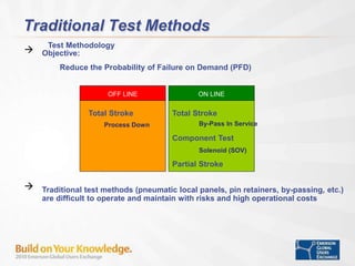 SIS “Final Element” Diagnostics Including The SOV, Using A Digital ...