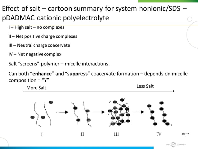 Water Soluble Polymers in Household Cleaning Products - Benefits and ...