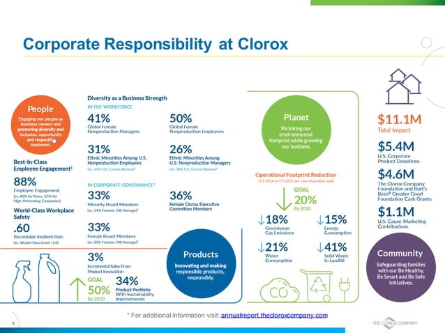 Water Soluble Polymers in Household Cleaning Products - Benefits and ...