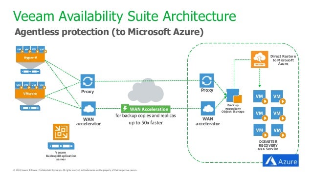 Veeam waiting for backup infrastructure resources availability - gigalimfa