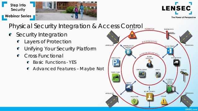 Step Into Security Webinar - Physical Security Integration & Access C…