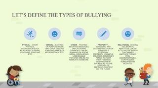 SIS ANTI-BULLYING 11.2022.pptx