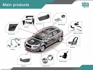 SISA AUTOPARTS presentation (US-ENG) | PPT