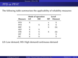 SIS book - chapter 07 - Reliability measures.pdf