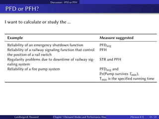 SIS book - chapter 07 - Reliability measures.pdf