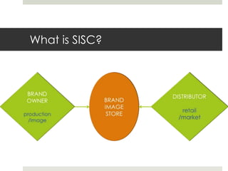 Store in Store Marketing | PPT