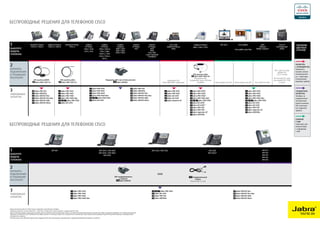 Руководство по совместимости Jabra — CISCO | PDF