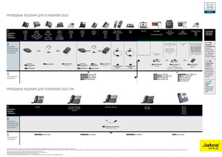 Руководство по совместимости Jabra — CISCO | PDF