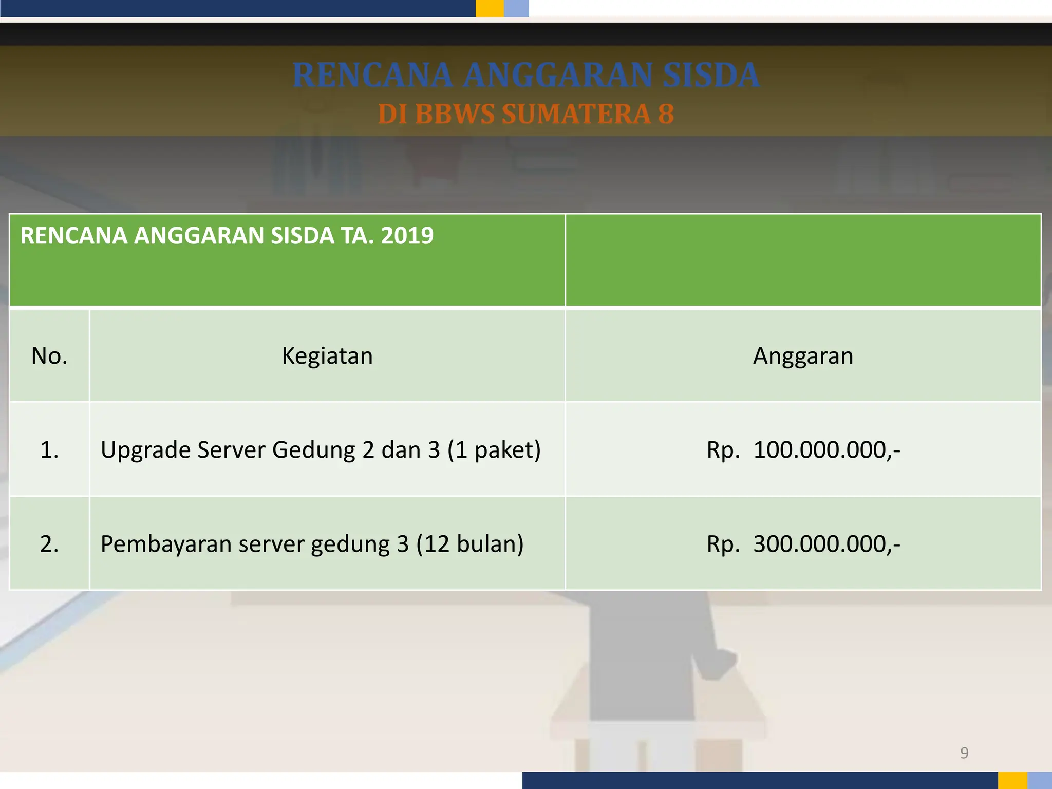 Pengelolaan SISDA di BBWS Sumatera VIII tahun 2017 | PPTX