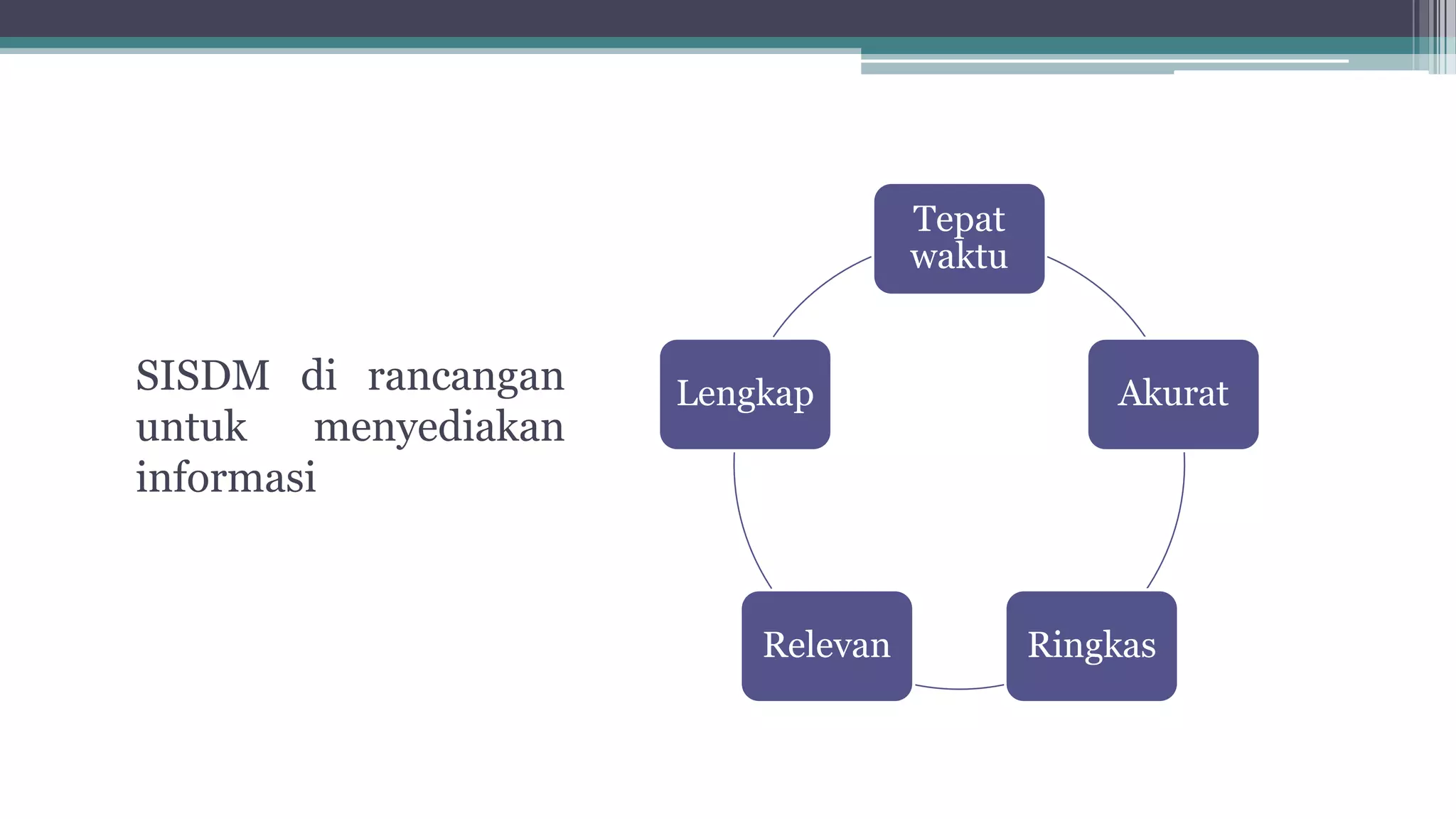 Sistem Informasi Sumber Daya Manusia | PPTX