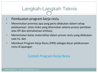 Reviu Laporan Keuangan Pemerintah Daerah | PPT