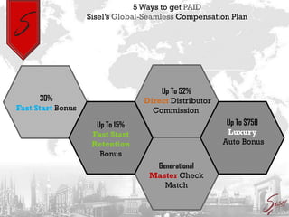 Check Out Sisel's Compensation Plan | PPT