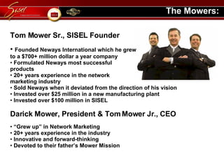 Sisel Intro Teamsizzle | PPT