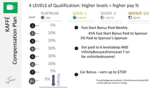 SISEL Kaffe - World's Best Tasting Coffee | PPT