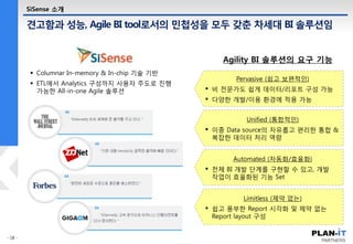 SiSense 사이센스 True Agile BI 솔루션 | PDF