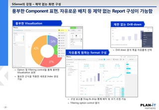 SiSense 사이센스 True Agile BI 솔루션 | PDF