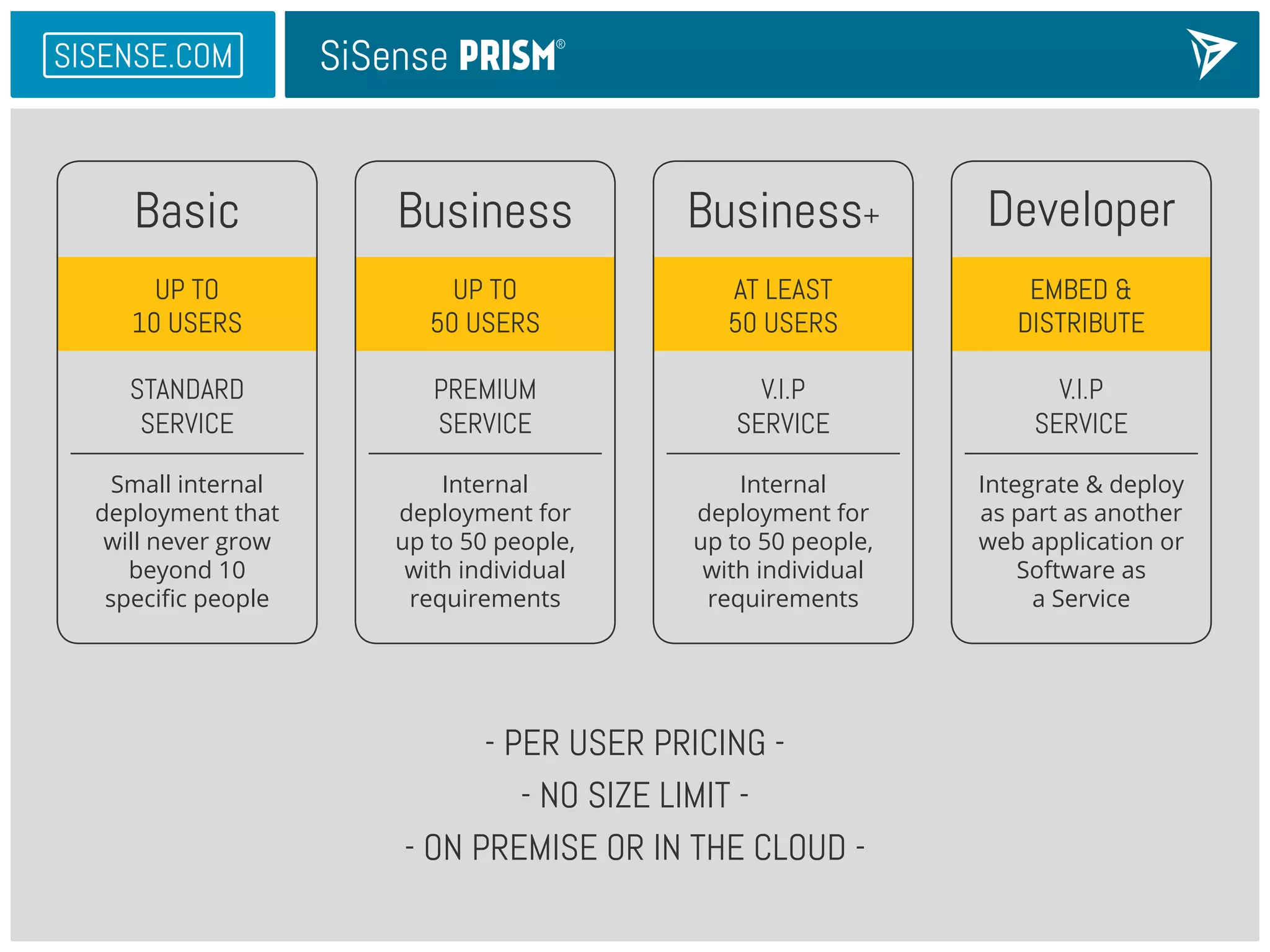 SiSense Overview | PDF