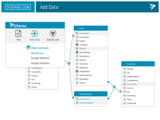 SiSense Overview | PDF | Computing | Technology & Computing