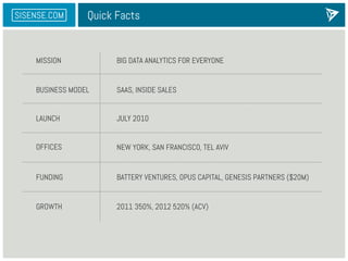 SiSense Overview | PDF | Computing | Technology & Computing