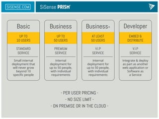 SiSense Overview | PDF | Computing | Technology & Computing