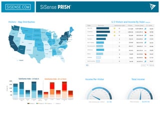 SiSense Overview | PDF | Computing | Technology & Computing