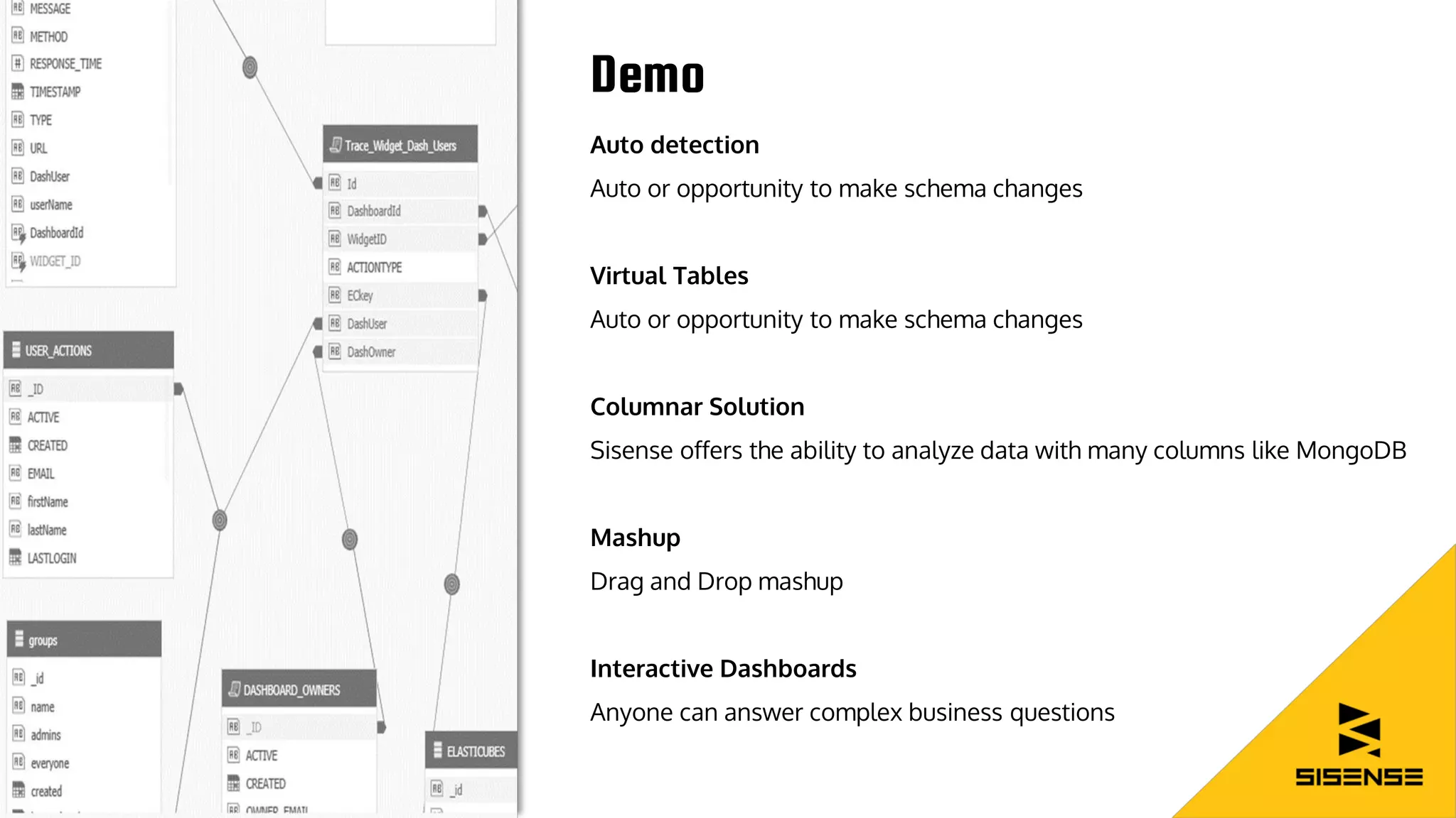 Sisense and Simba MongoDB Analytics Webinar | PPT