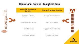 Sisense and Simba MongoDB Analytics Webinar | PDF | Databases | Computer Software and Applications