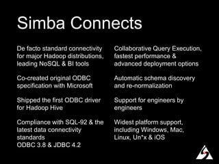 Sisense and Simba MongoDB Analytics Webinar | PPT