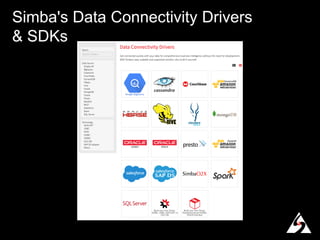 Sisense and Simba MongoDB Analytics Webinar | PDF | Databases | Computer Software and Applications