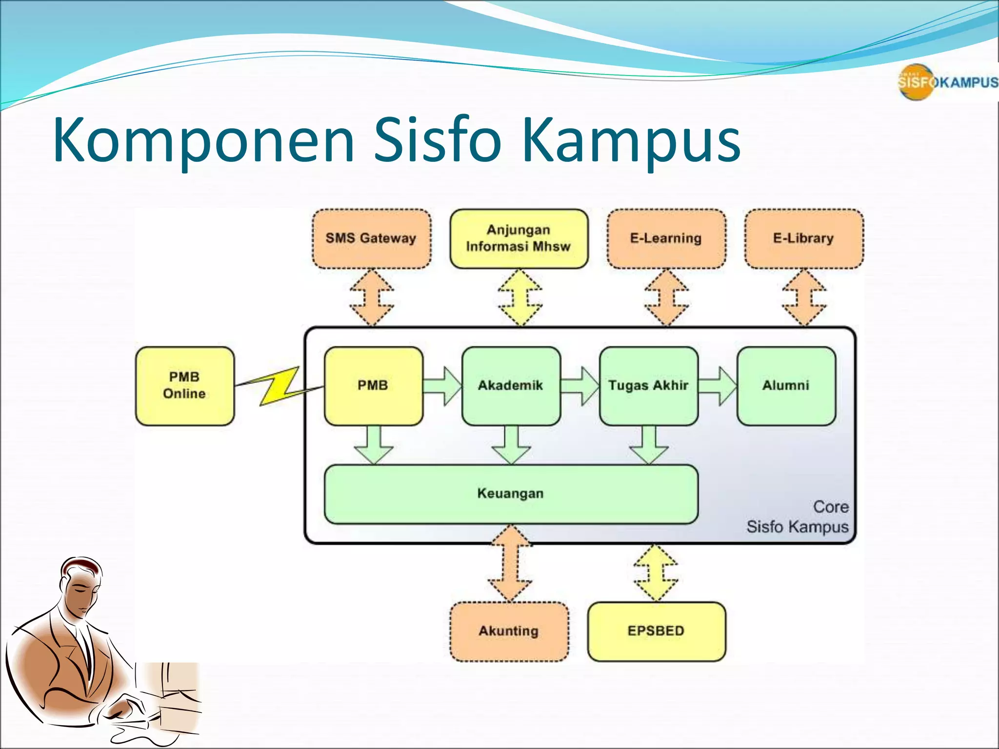 Sisfo Kampus-Penggunaan.ppt