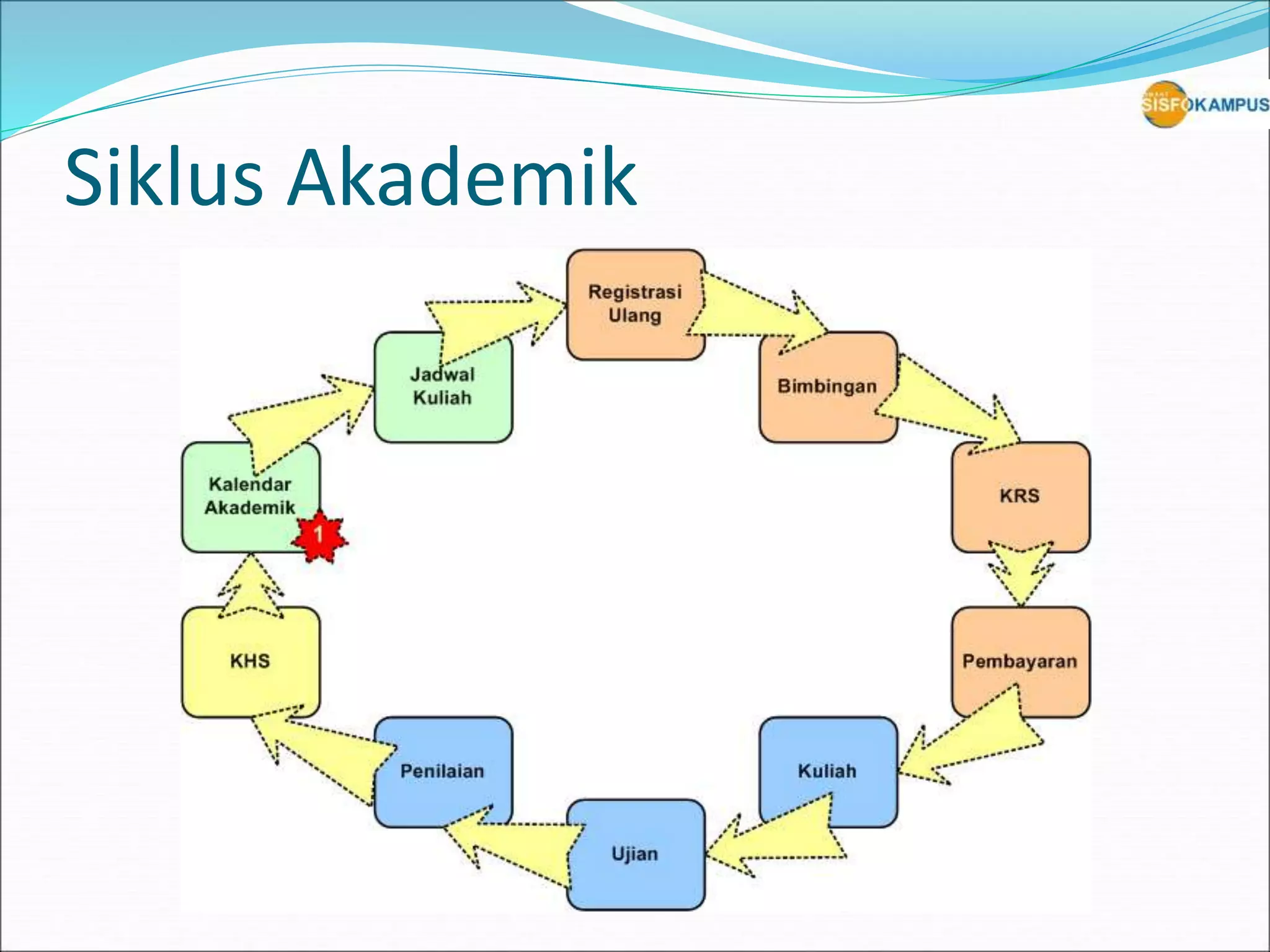 Sisfo Kampus-Penggunaan.ppt