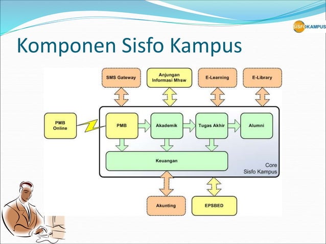 Sisfo Kampus-Penggunaan.ppt