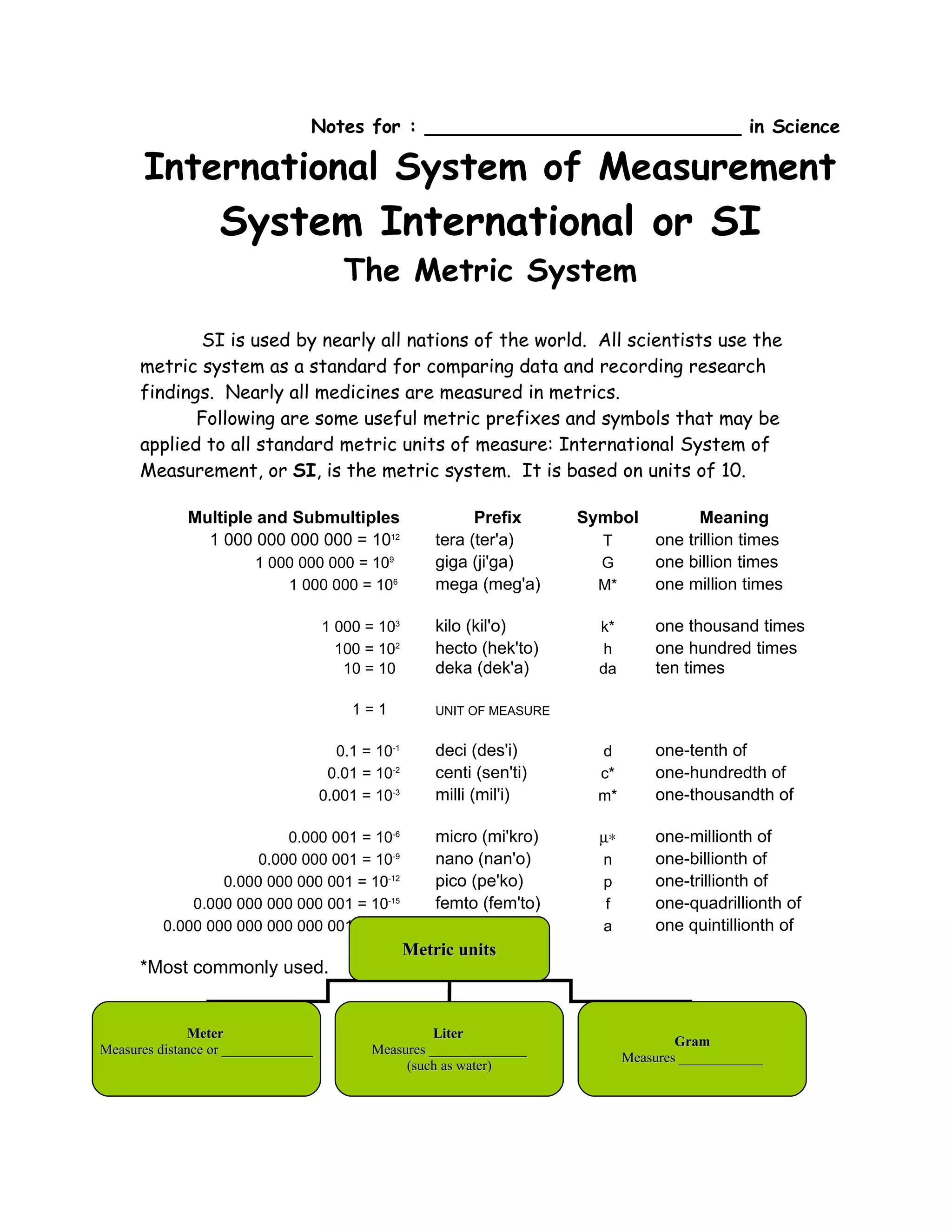 Metrics Made Easy Notes | PDF
