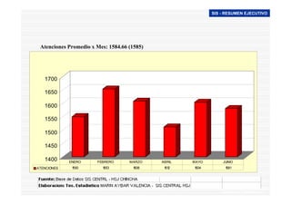 Sis Hospital San Jose Chincha Resumen Ejecutivo | PDF
