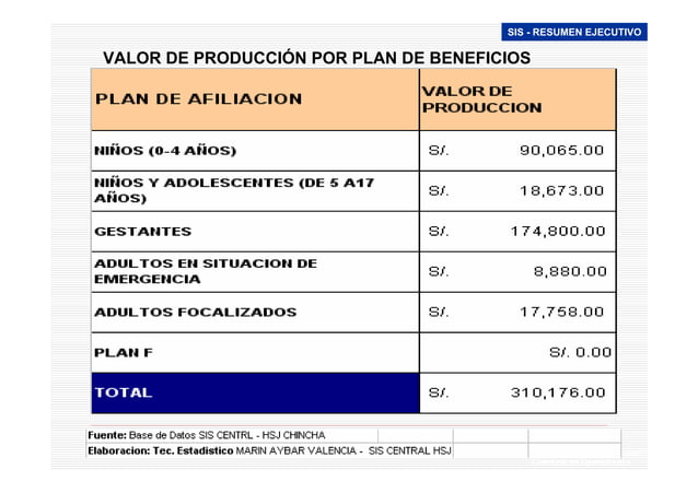 Sis Hospital San Jose Chincha Resumen Ejecutivo | PPT