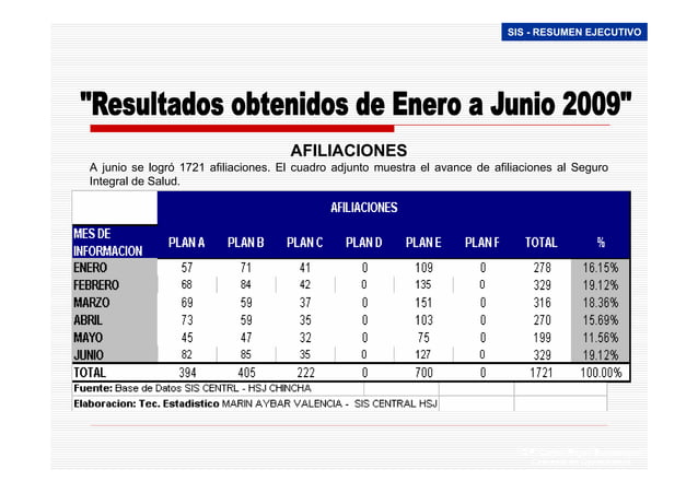 Sis Hospital San Jose Chincha Resumen Ejecutivo | PPT