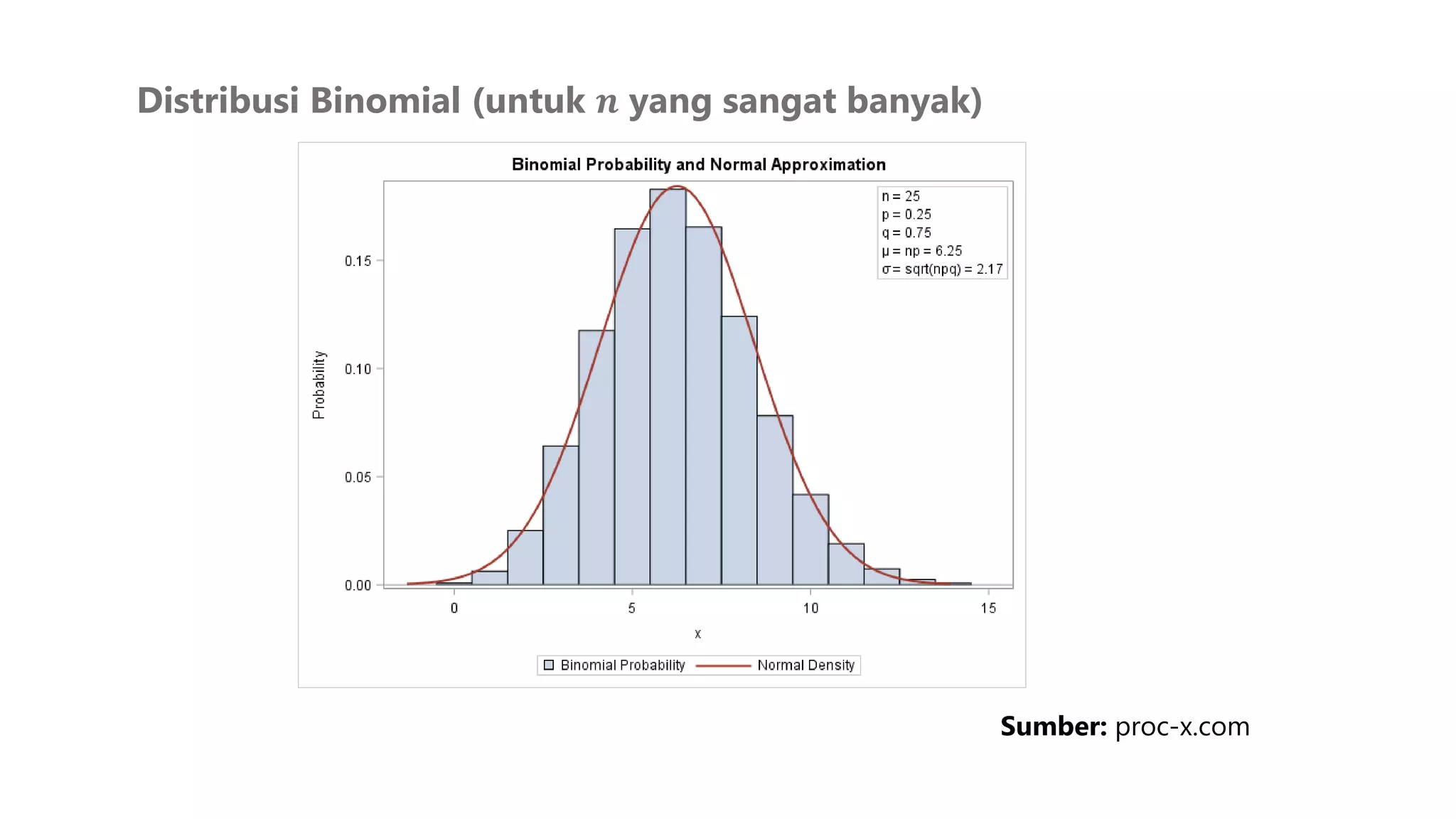 Sisi Lain Distribusi Binomial dan Normal | PDF