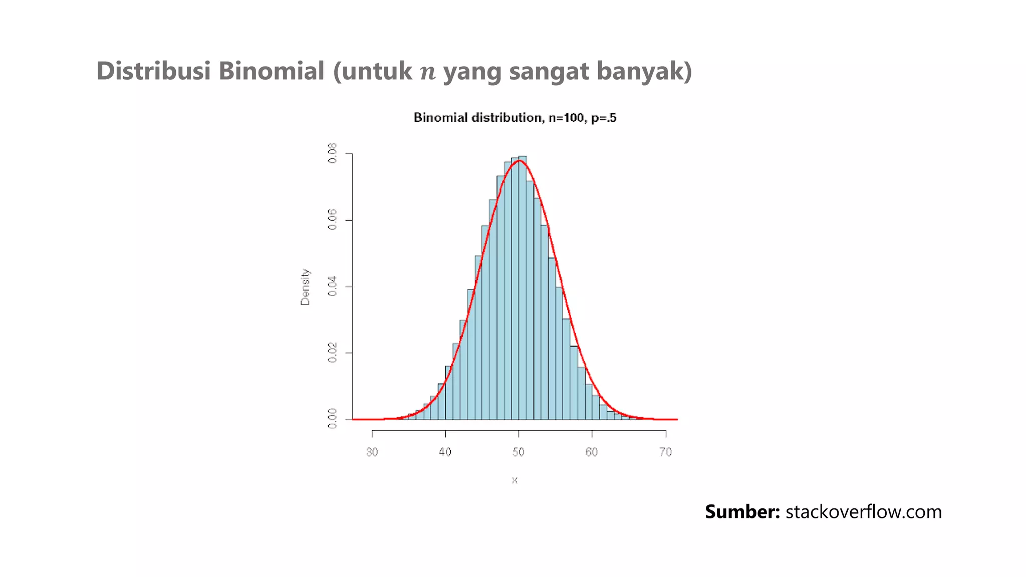 Sisi Lain Distribusi Binomial dan Normal | PDF