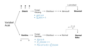 Sisi Lain Distribusi Binomial dan Normal | PDF