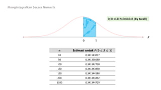 Sisi Lain Distribusi Binomial dan Normal | PDF