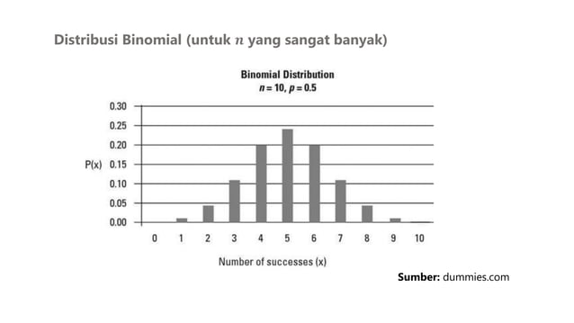 Sisi Lain Distribusi Binomial Dan Normal Pdf 0180