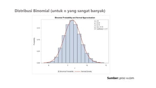 Sisi Lain Distribusi Binomial dan Normal | PDF