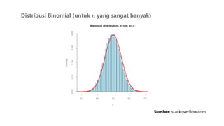 Sisi Lain Distribusi Binomial dan Normal | PDF
