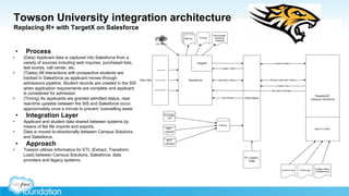 Integrating SIS’s with Salesforce: An Accidental Integrator’s Guide | PDF