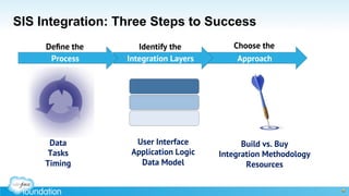 Integrating SIS’s with Salesforce: An Accidental Integrator’s Guide | PDF