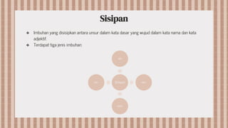 Sisipan.pptx