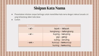 Sisipan.pptx