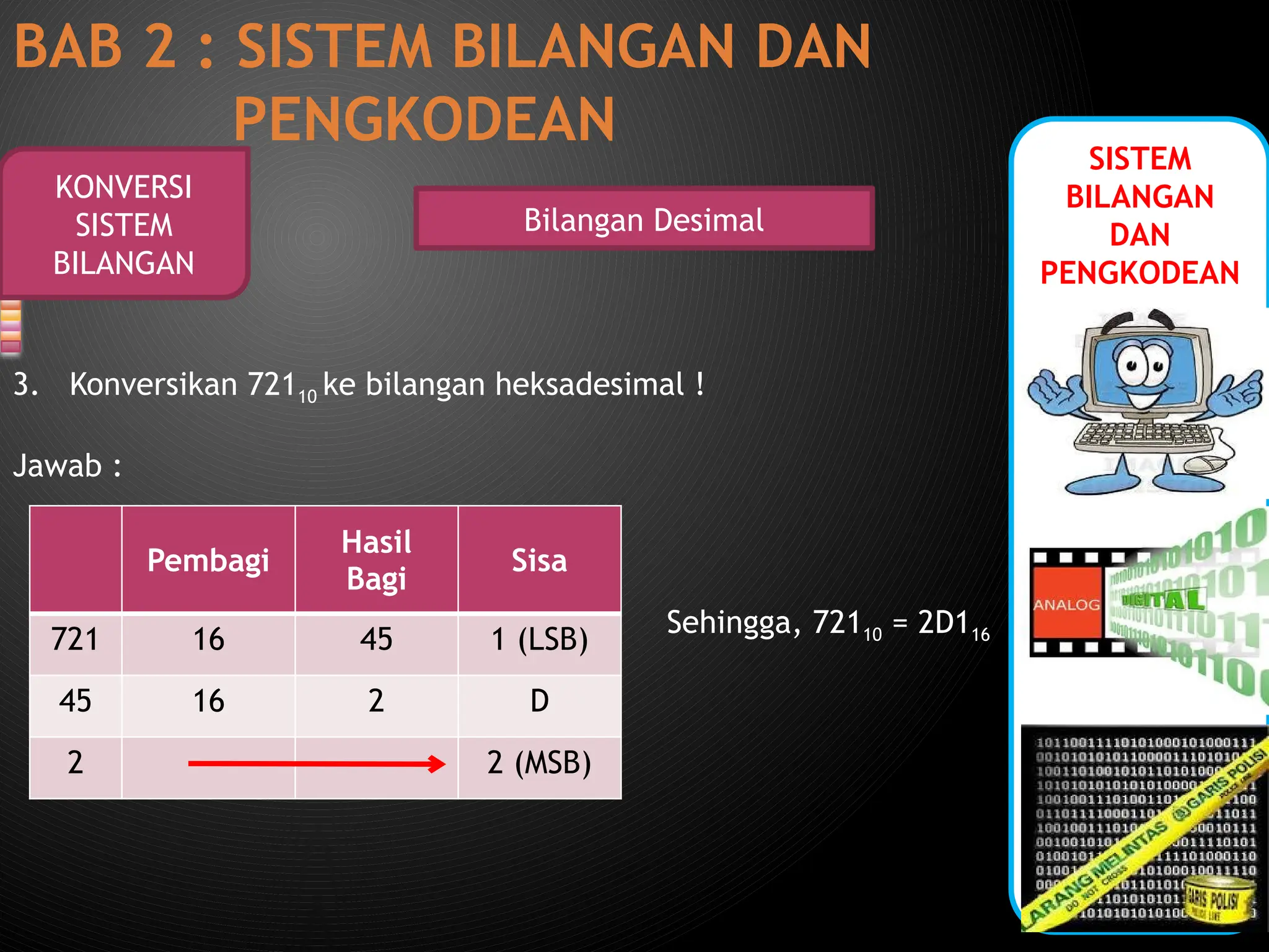 SI (SISTEM DIGITAL) MATERI PENYAMPAIAN.ppt