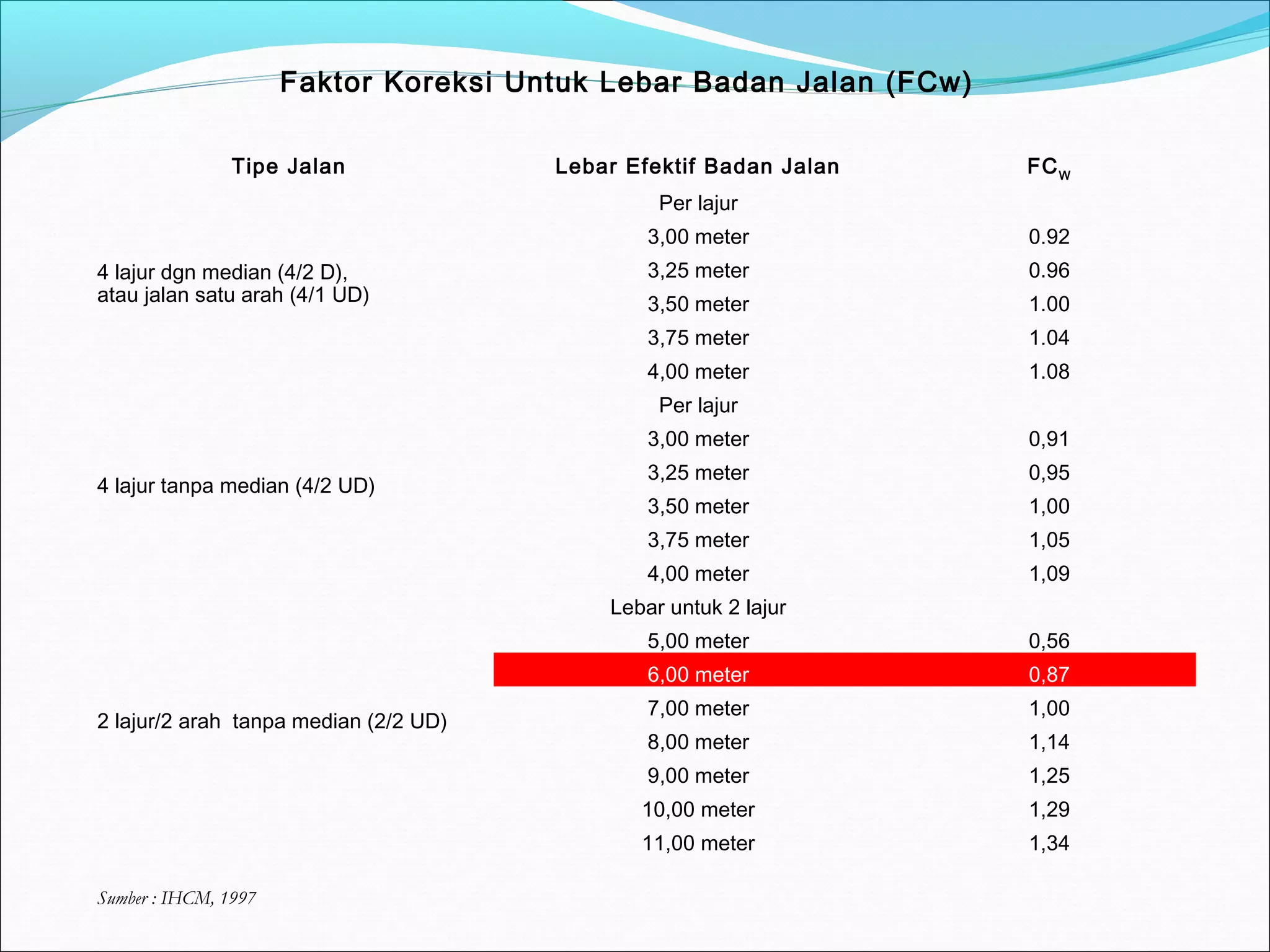 Sistem Jaringan Jalan | PPT