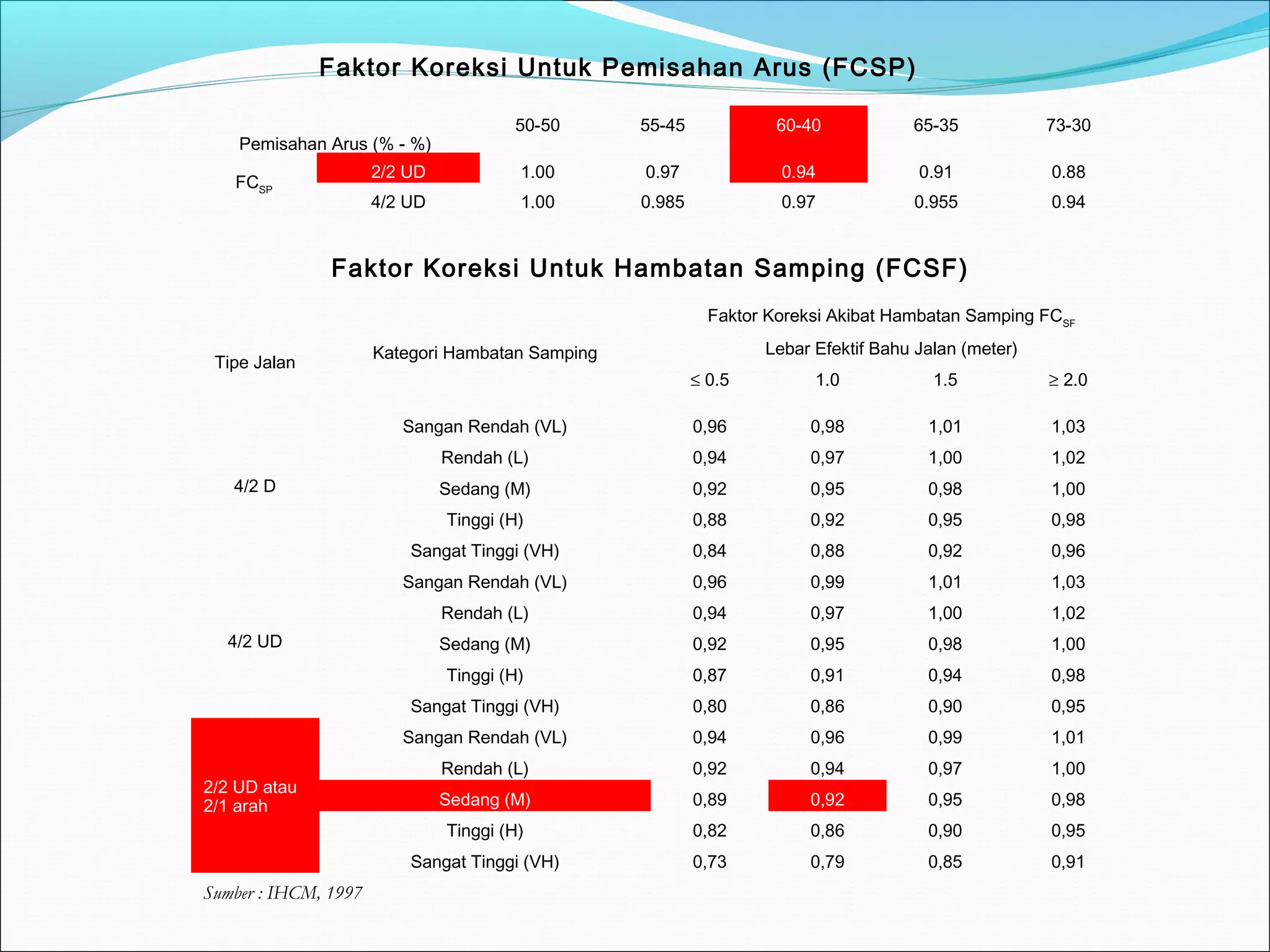 Sistem Jaringan Jalan | PPT